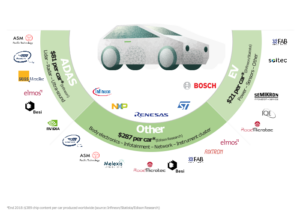 Semiconductor winners – European companies with strong positions ...