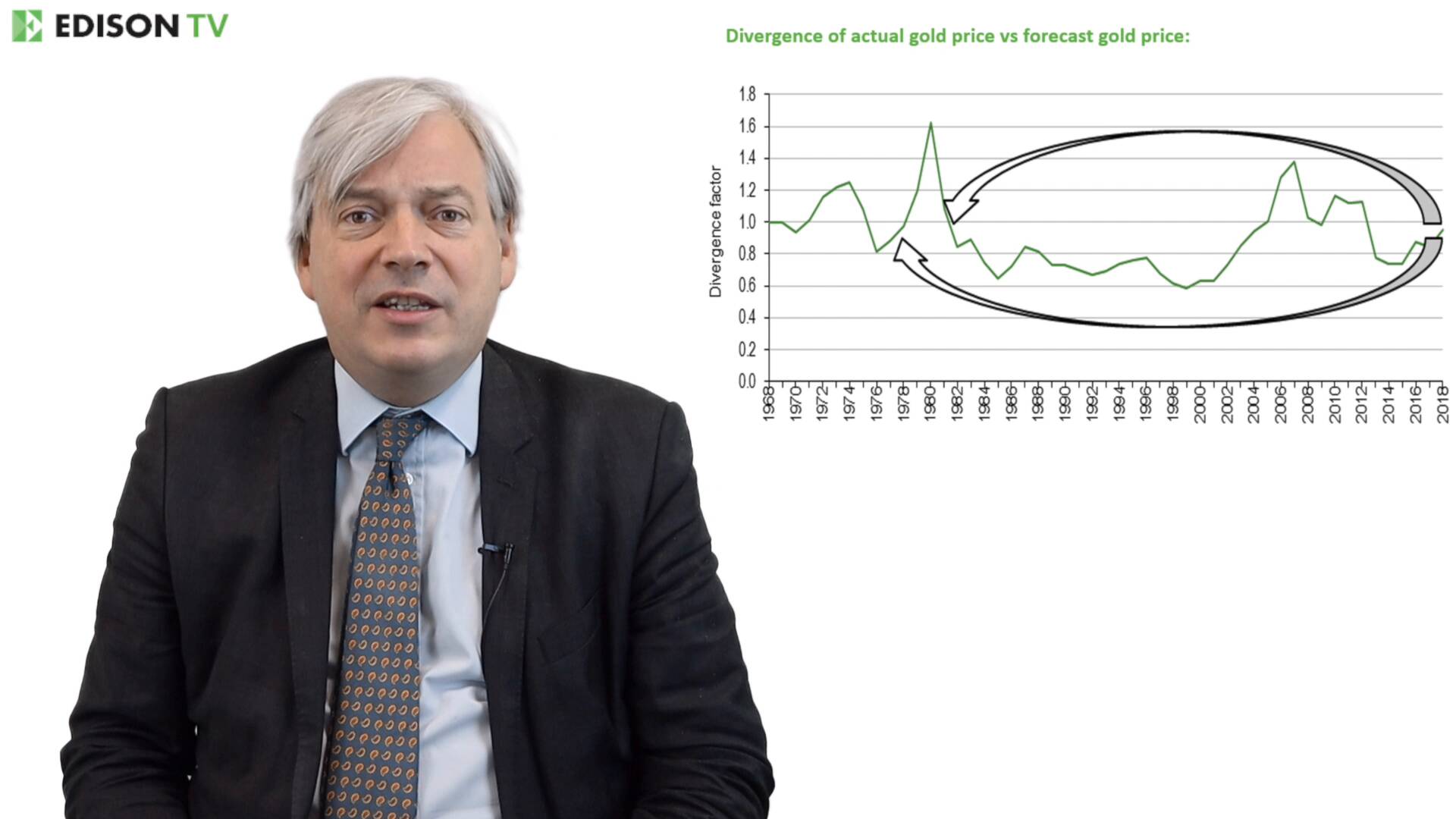 Bitesize briefing - Gold: Doves in the ascendant - Edison Group