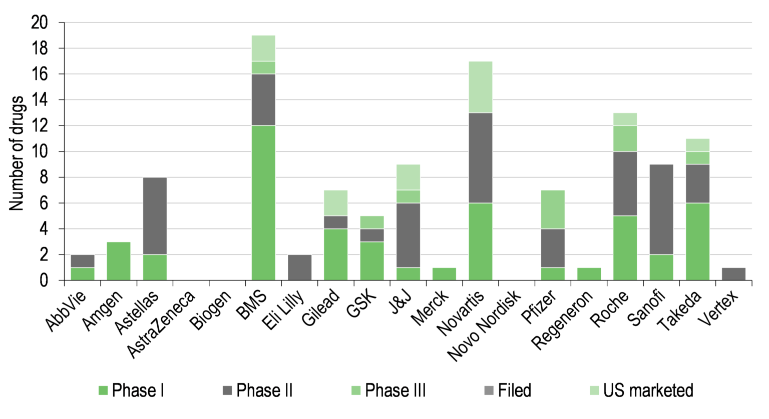 Cell & Gene Therapies: Market Outlook & Investment Trends - Edison Group