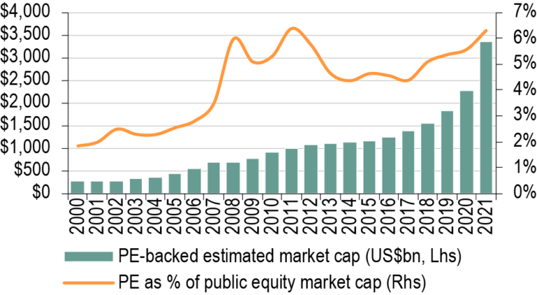 Listed Private Equity - Edison Group