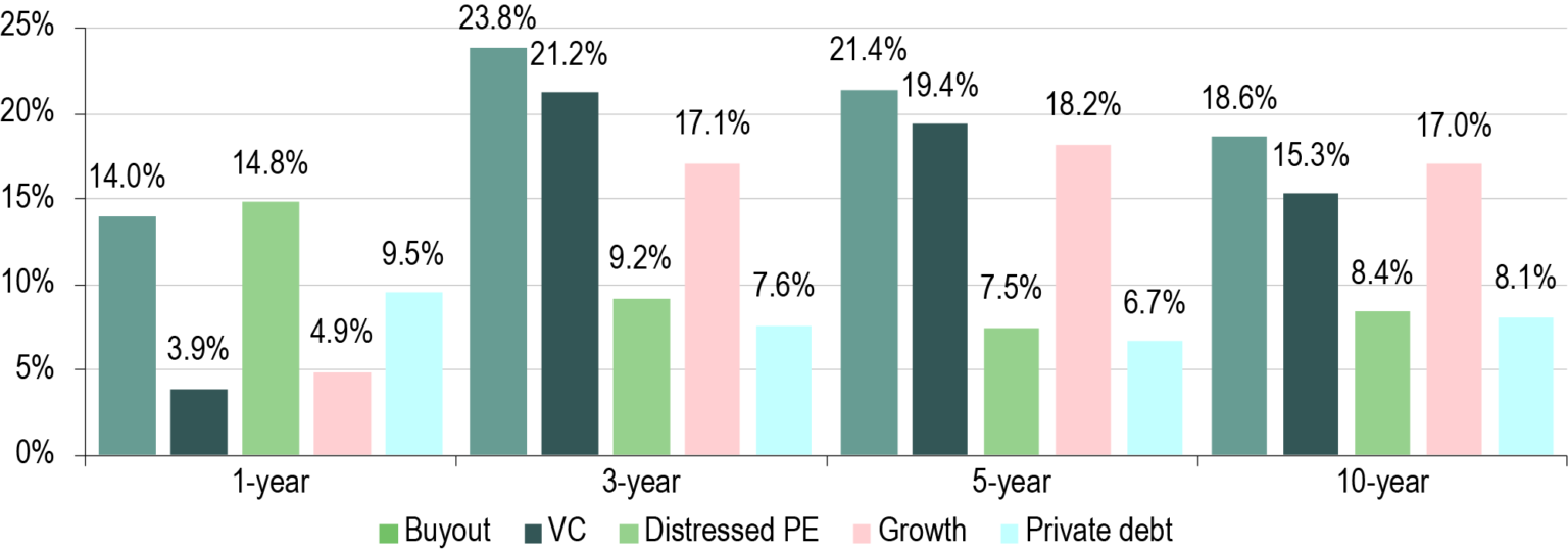 Listed Private Equity - Edison Group