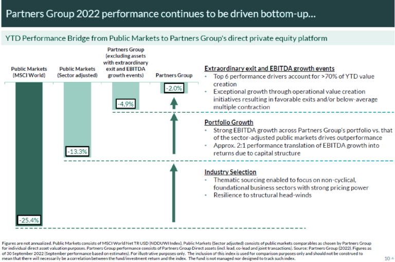 Listed Private Equity - Edison Group