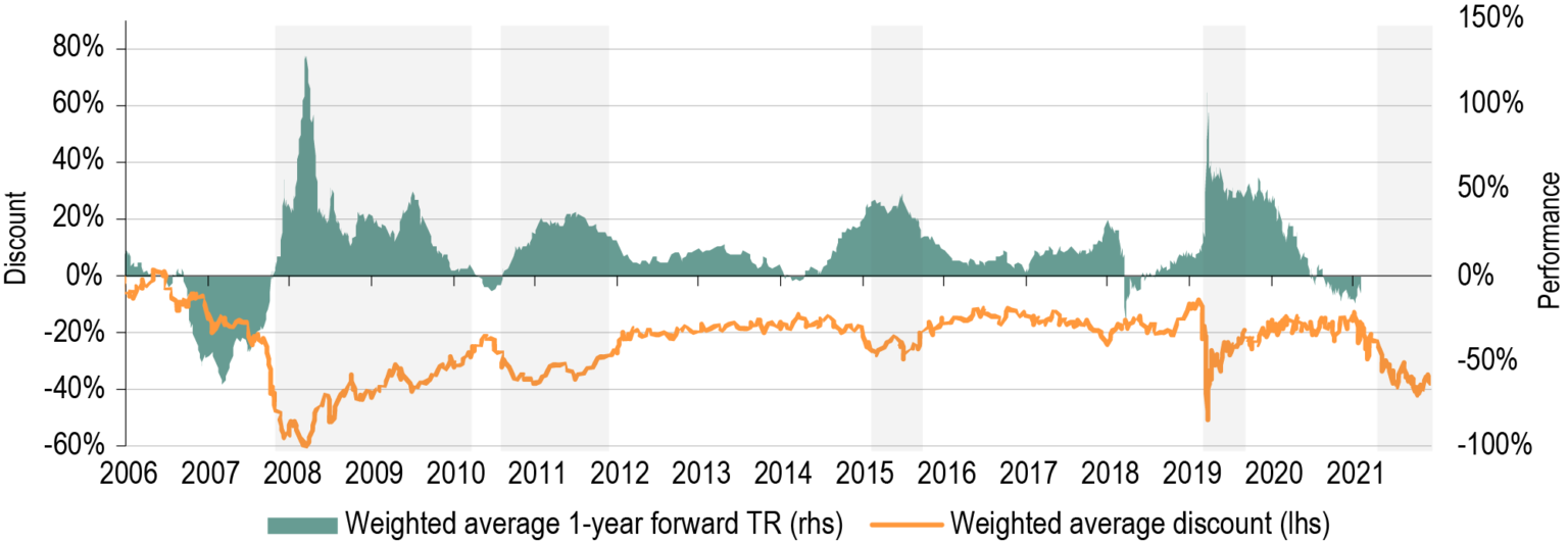 Listed Private Equity - Edison Group