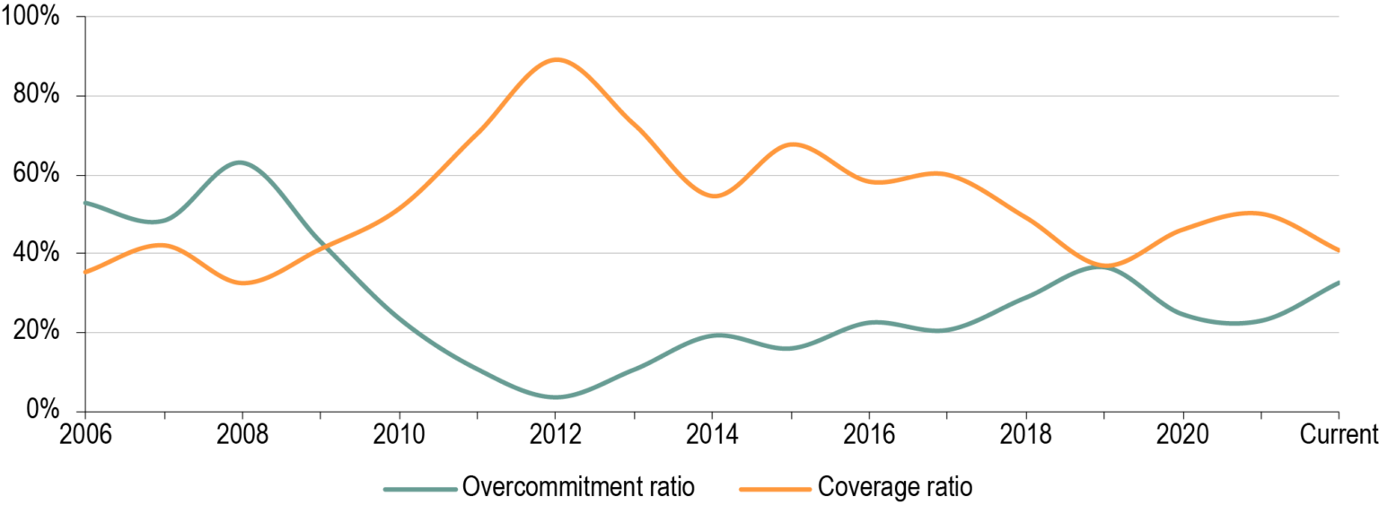Listed Private Equity - Edison Group