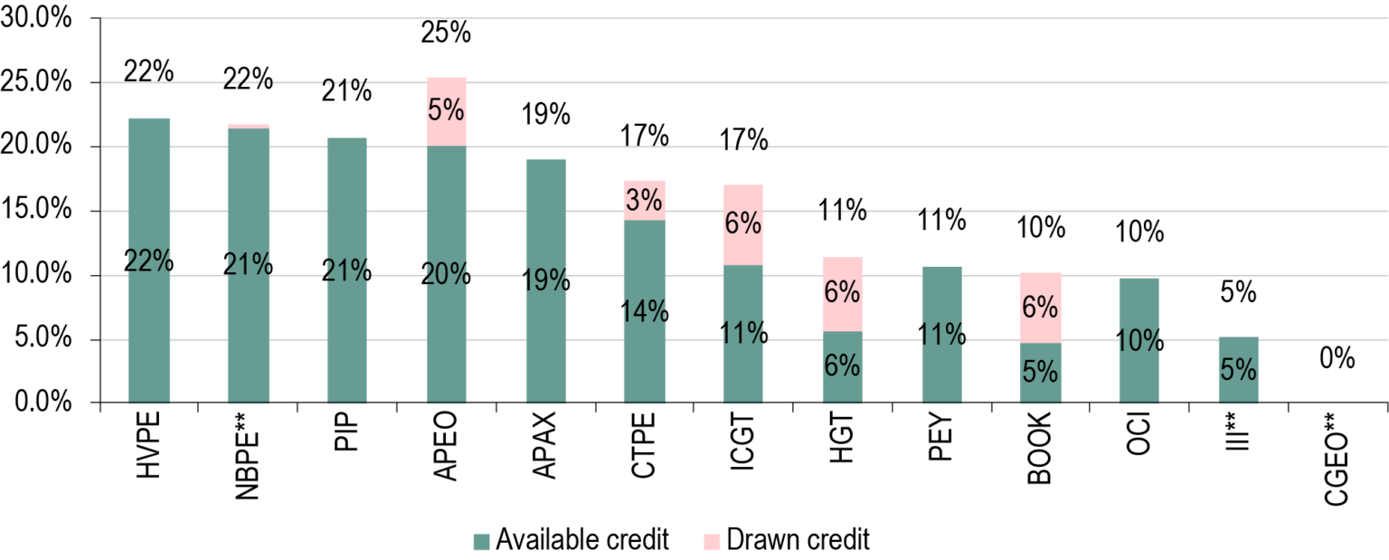 Listed Private Equity - Edison Group
