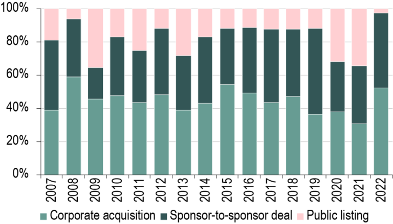 Listed Private Equity - Edison Group